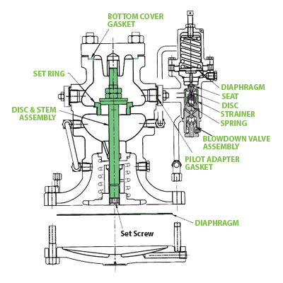 HSP Series - Main Valve – Boiler Technologies